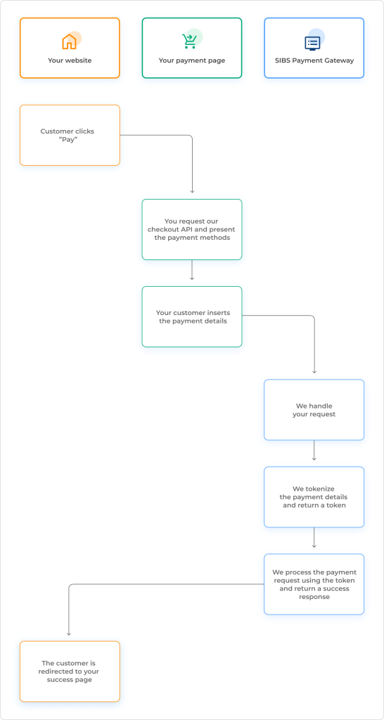 API – Documentation