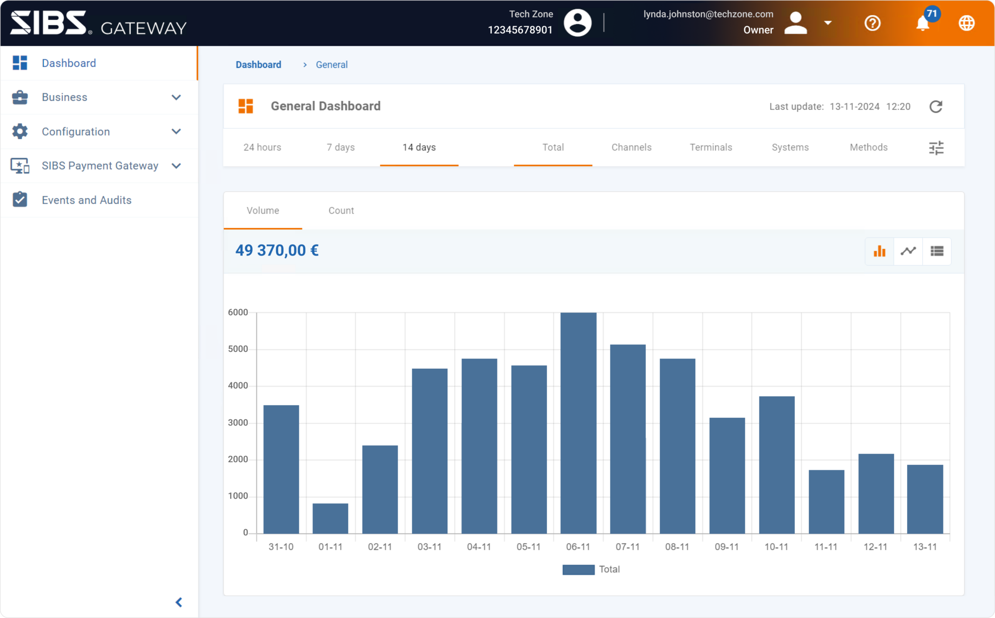 SIBS Gateway Documentation – Documentation